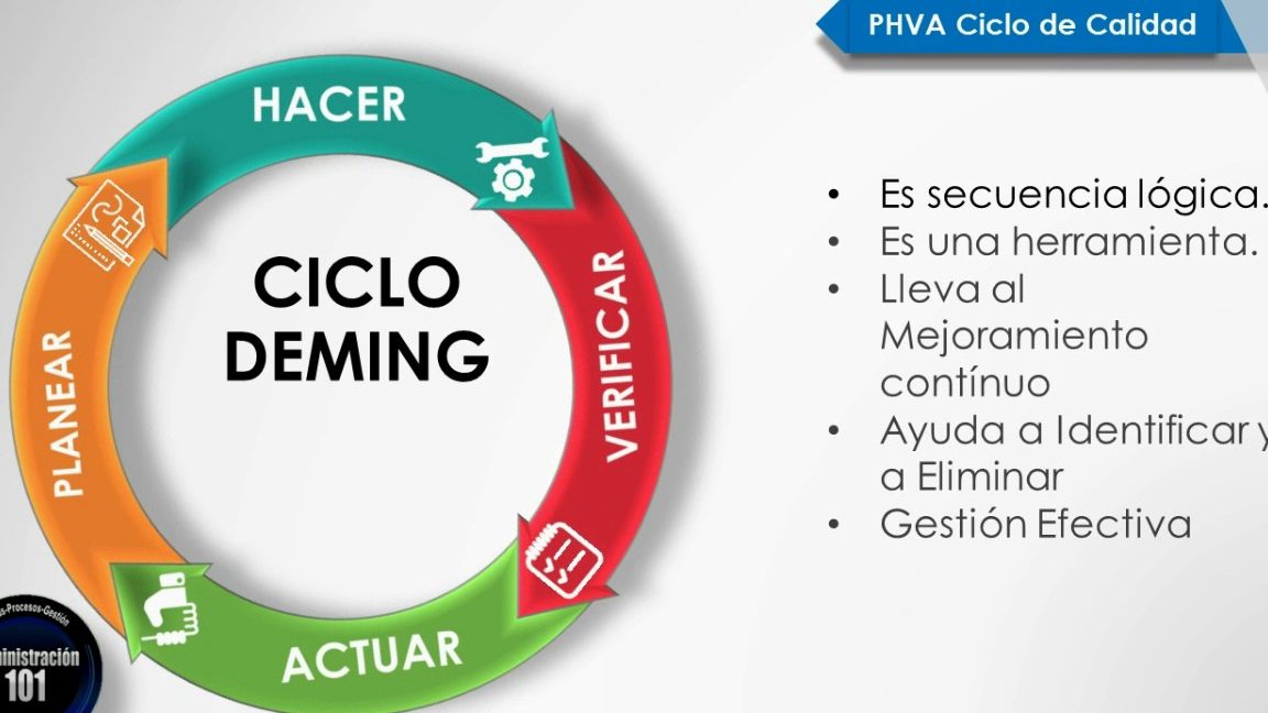 14 principios de Deming para calidad total en empresas
