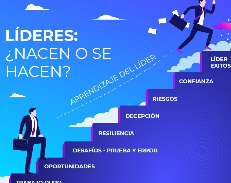 Conoces los 10 tipos de liderazgo efectivos