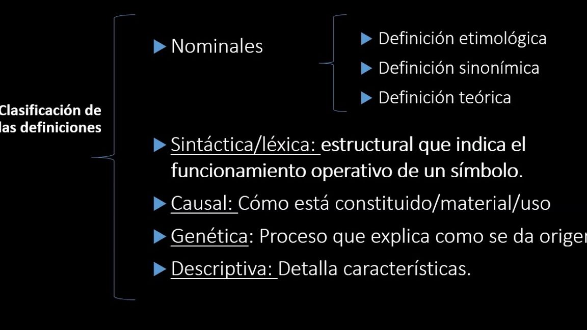 Cuáles son 10 definiciones claras para comprender conceptos