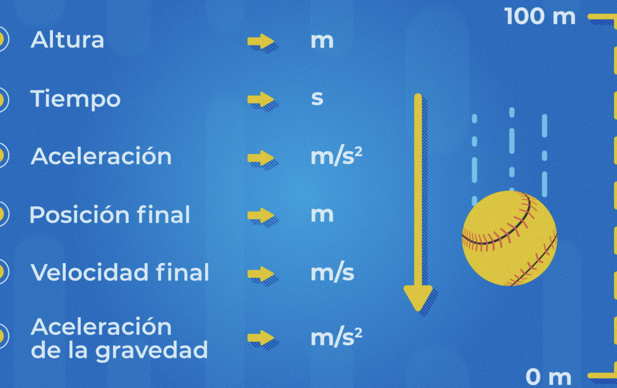 Cómo calcular el tiempo en física de forma sencilla