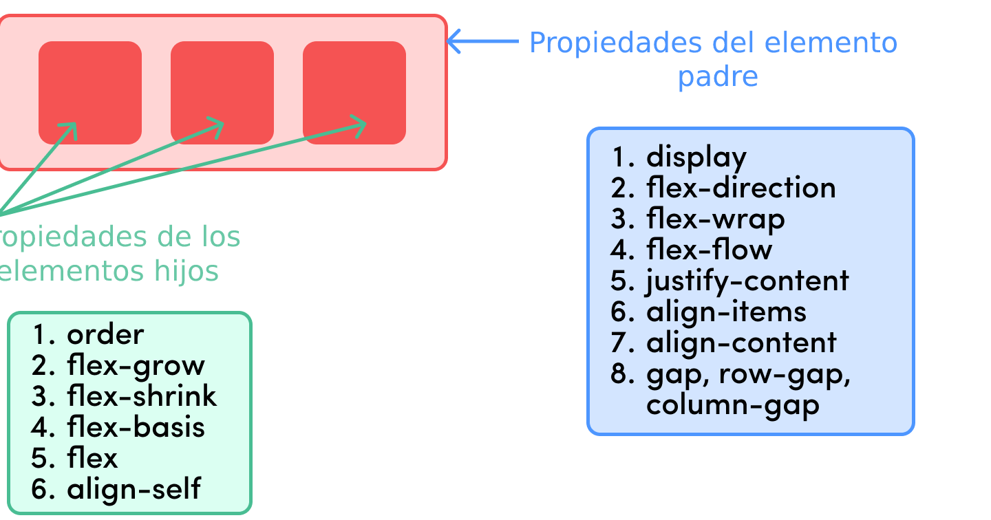 Cómo CENTRAR un DIV con CSS - Método SENCILLO y RÁPIDO