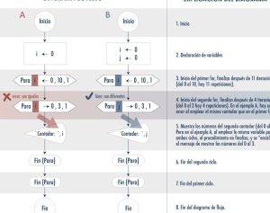 Dominando el ciclo For en C++: 5 ejemplos prácticos