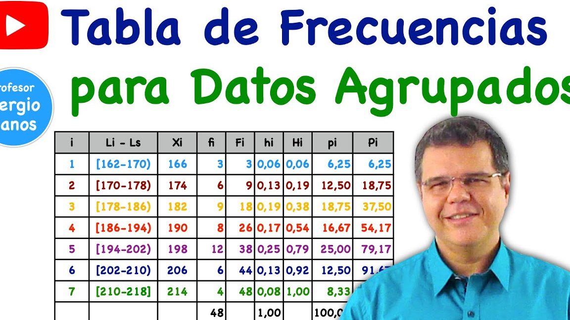 Cómo analizar datos agrupados de forma efectiva
