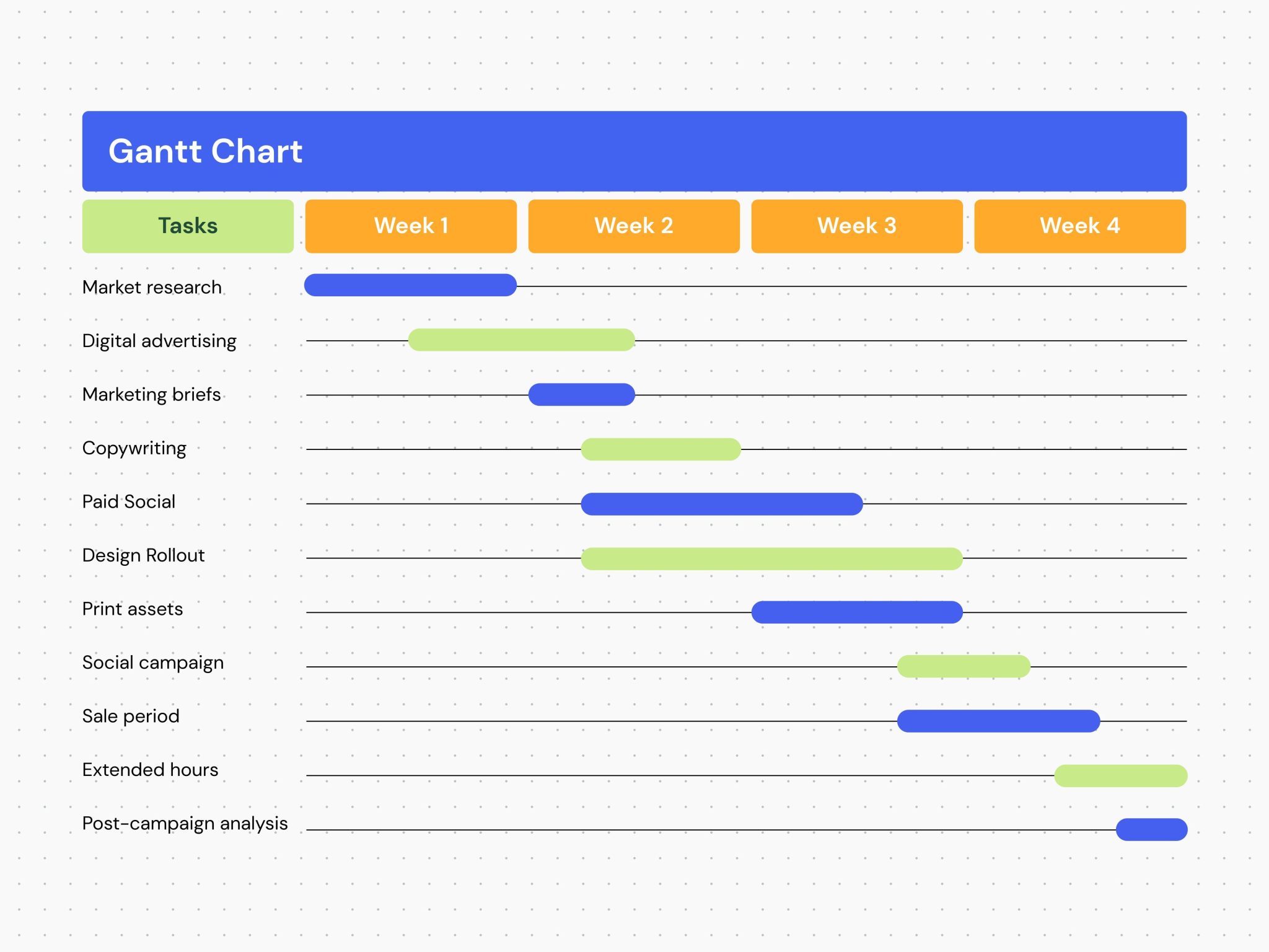 Cómo crear una Carta Gantt efectiva para proyectos