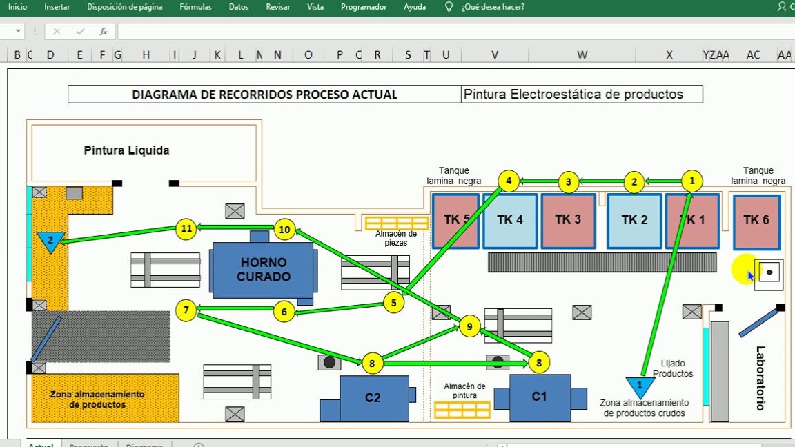 Qué papel juega la Simbología en un Diagrama de Recorrido
