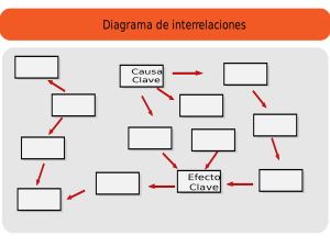 DIAGRAMA de INTERRELACIONES en ARQUITECTURA: DESCUBRE más