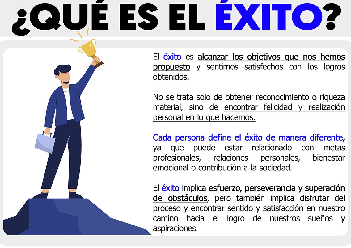 Frases motivadoras cortas para alcanzar el éxito
