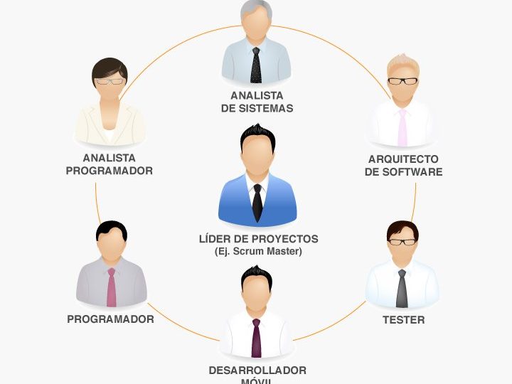 DESCUBRE las 5 ETAPAS CLAVES del FRAMEWORK Scrum