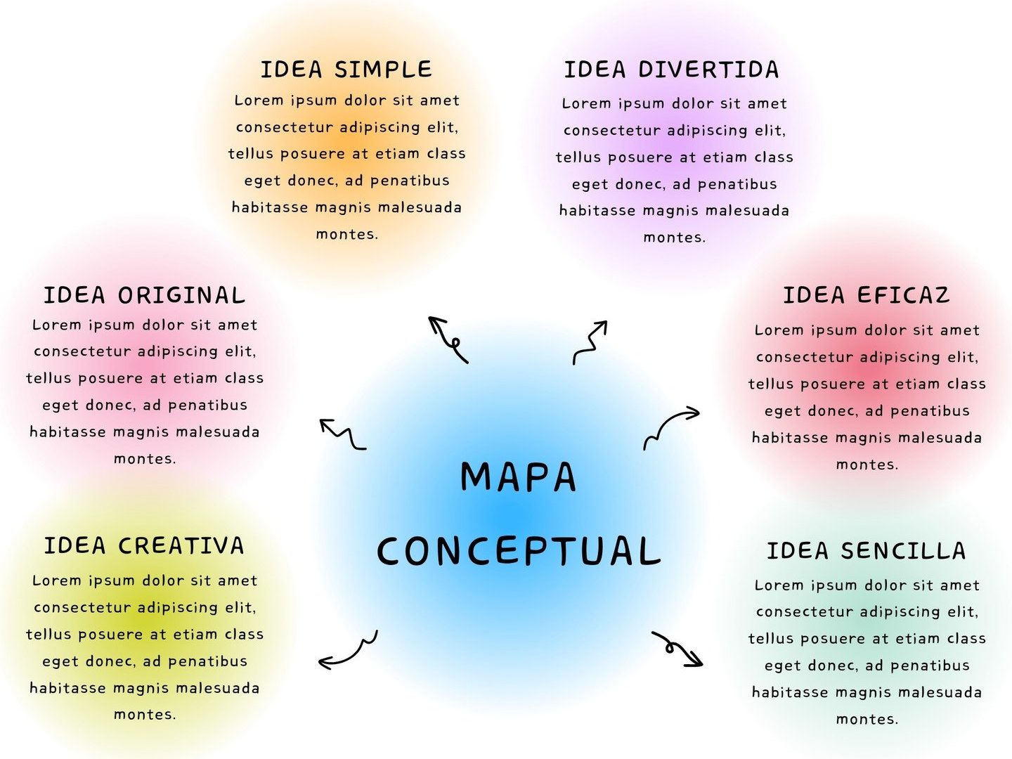 Esquema de sistema: estructura y funcionamiento