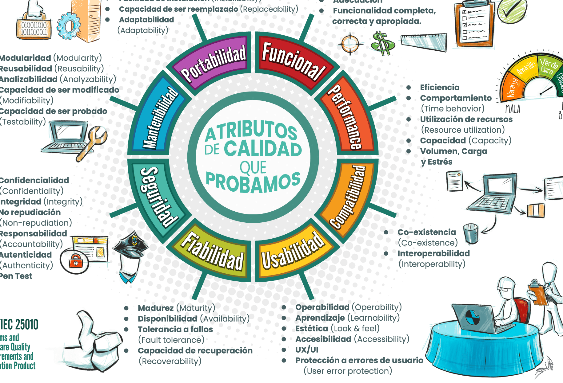 Atributos de personalidad comunes en personas
