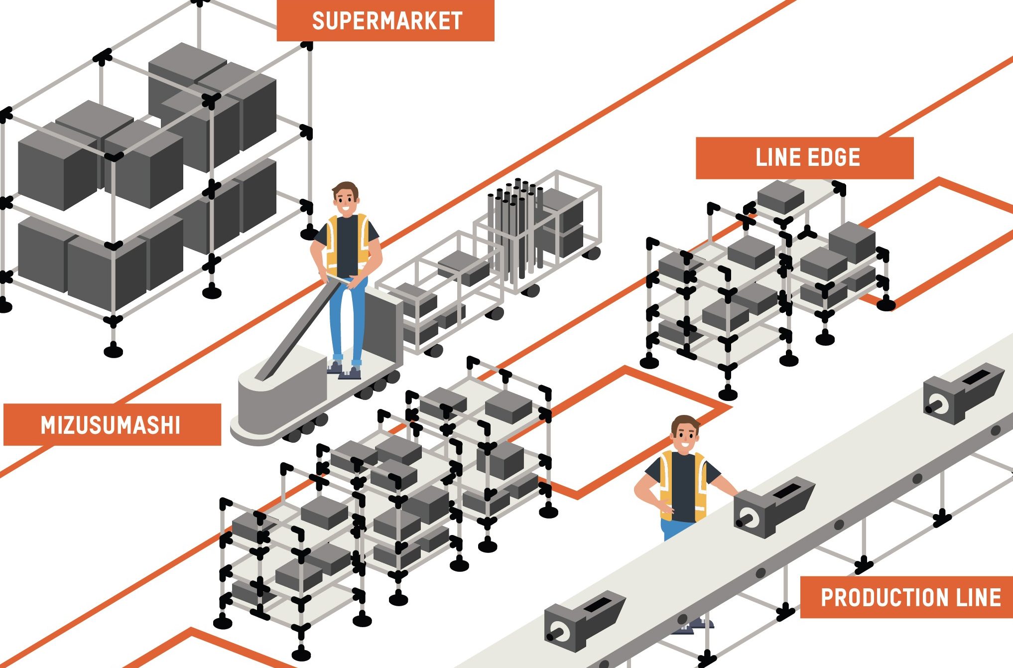 DIAGRAMA DE FLUJO de MATERIALES: IMPACTO y USOS