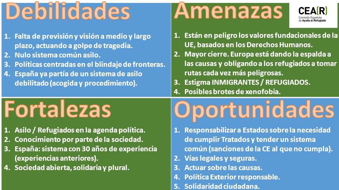 DESCUBRE Técnicas para IDENTIFICAR tus FORTALEZAS y DEBILIDADES