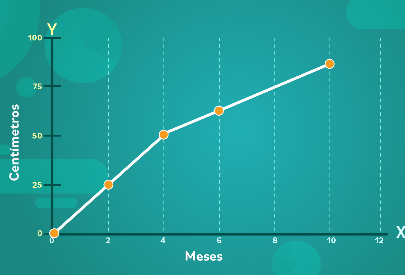 Guía de gráfica de líneas con ejemplos y interpretación de datos