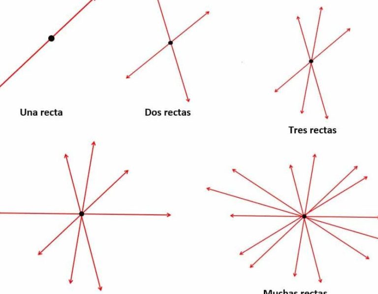 Tipos de líneas y su uso en diseño y dibujo técnico