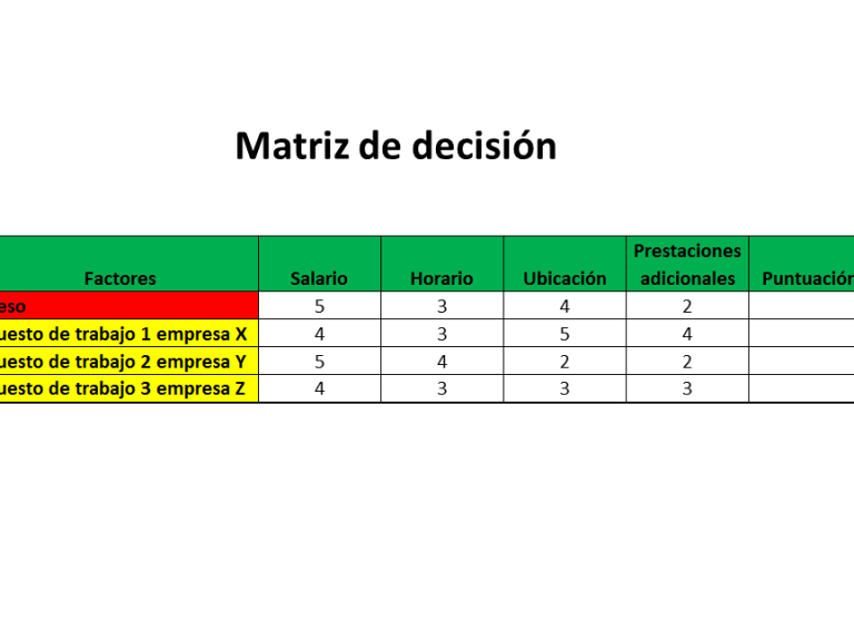 Cómo utilizar una matriz de decisiones de forma efectiva