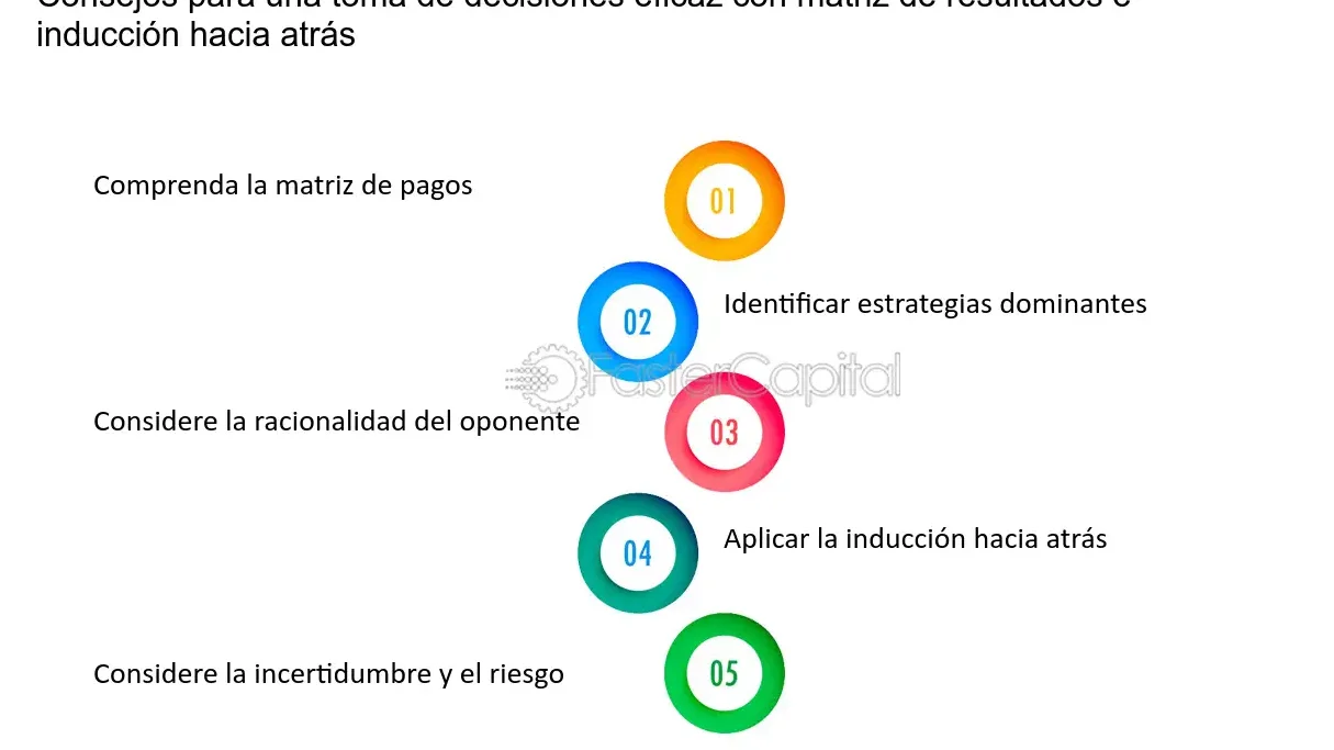 Claves para crear una Matriz de Resultados efectiva