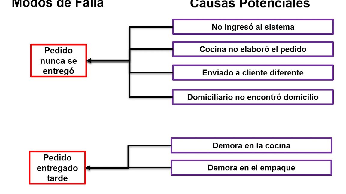 DESCUBRE los PASOS para un AMEF de DISEÑO DETALLADO