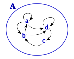 FUNCIONES y RELACIONES MATEMÁTICAS: DIFICULTADES y EJEMPLOS