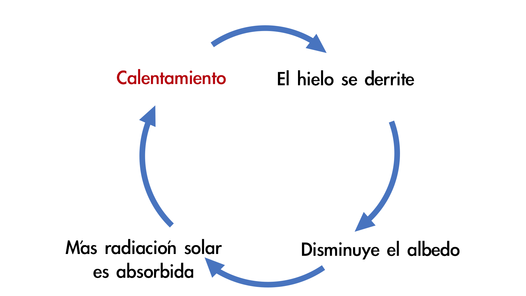 Cómo MEJORAR la COMUNICACIÓN con Retroalimentación POSITIVA