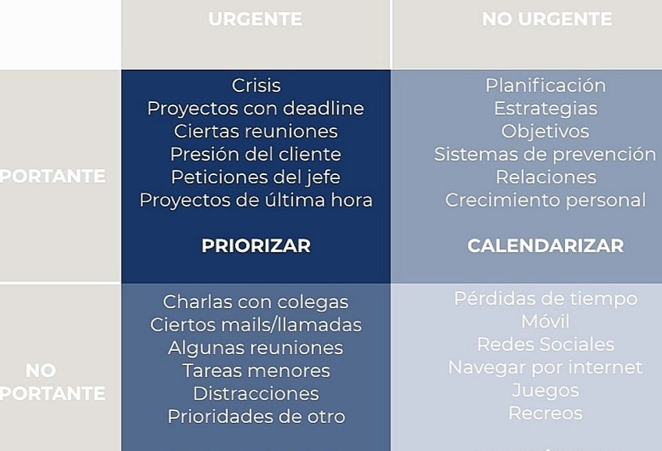 Cómo utilizar la Matriz de Eisenhower para priorizar tareas