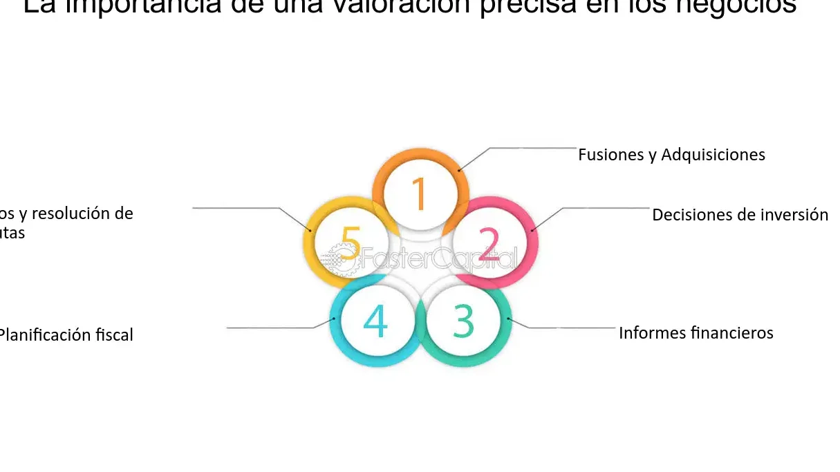 Pasos clave para valorar una empresa con precisión