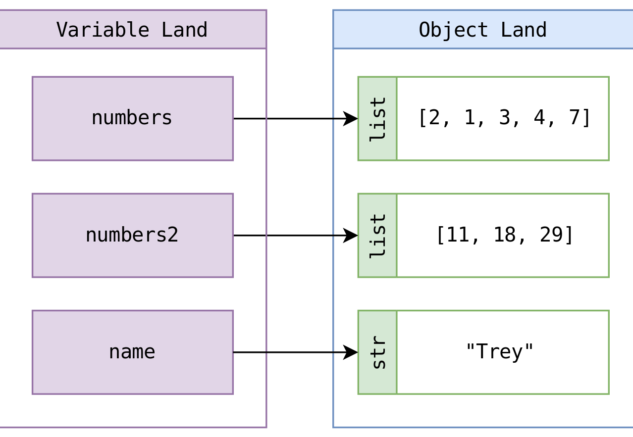 Declaración e inicialización de variables en Python